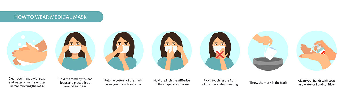 Complete guide for face masks: How to properly wash & wear it?